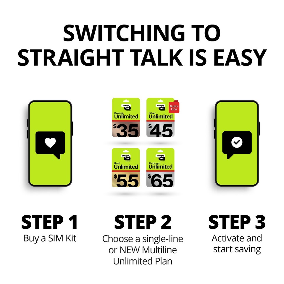 Straight Talk STRTZPBYOPDU55-TRI Bring Your Own Phone Dual Retail ...