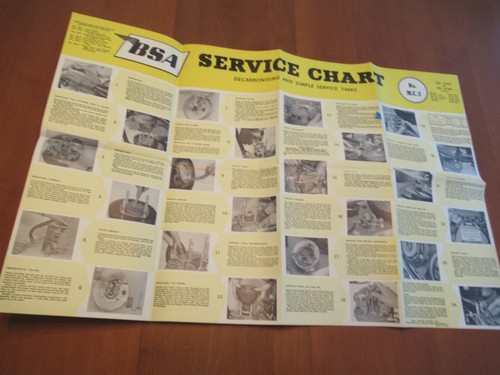 BSA Service Chart Vintage Poster C15 B40 Star Top End Tuning MC2 P10 00 ...