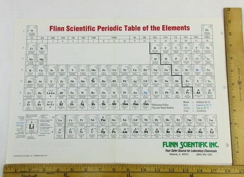 Flinn Periodic Table of Elements Educational Art Print Poster 11x16 New ...