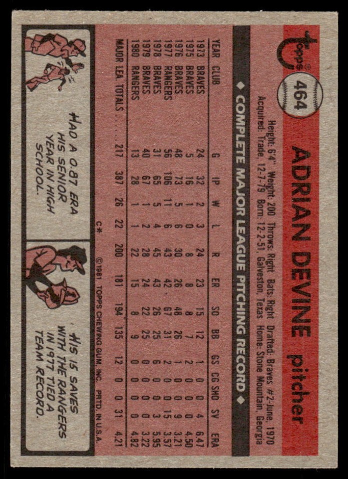 1981 Topps Adrian Devine #464 Texas Rangers Baseball Card | eBay