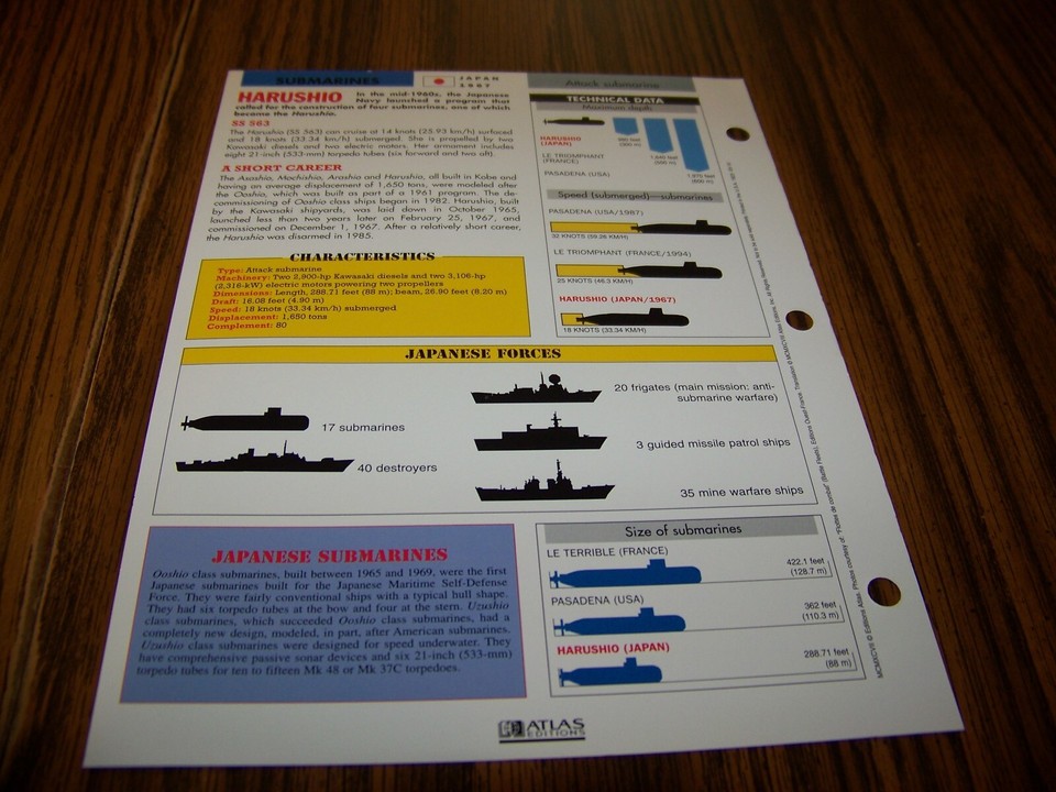 Harushio Submarine 1967 Military Ship Photo / Info Page Japan | eBay