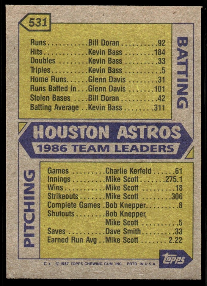 1987 Topps Baseball Card Astros Leaders Houston Astros #531 | eBay