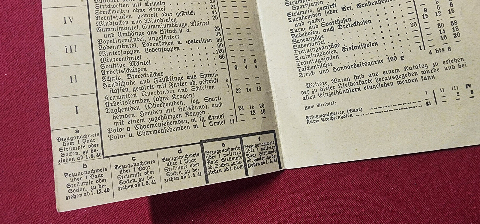WW2 WWII German Third Reich Clothing Uniform Military war Rations card ...