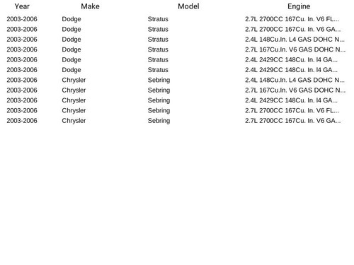 Fuel Pump Module Assembly Bosch 67676 for sale online | eBay
