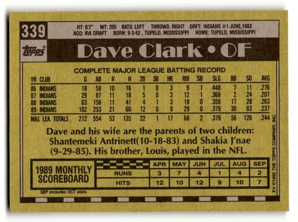 1990 Topps #339 Dave Clark Cleveland Indians Baseball Cards EX/NM ID ...