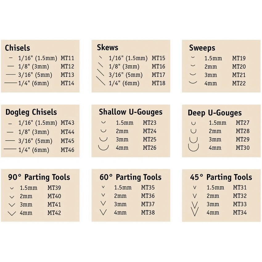 Flexcut Skew Micro Tool Set, Four micro skews, # FLEXMT200 | eBay