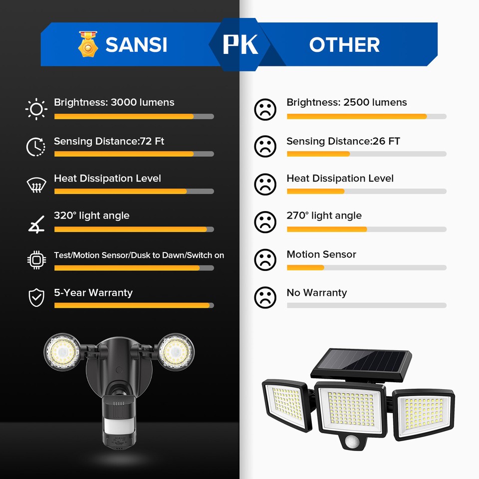LED Motion Sensor 3000Lumens 25W Eave Mounted Security Light Outdoor ...