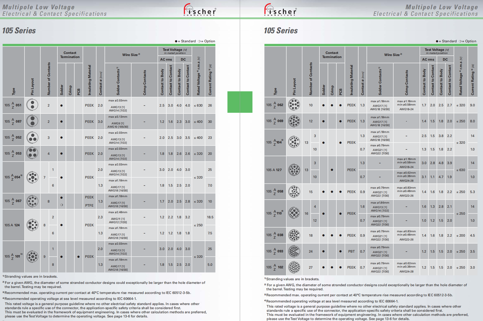 Replace Fischer S104 2 3 4 5 6 7 8 9 11 16 19 27 Pin Cable Male Plug ...