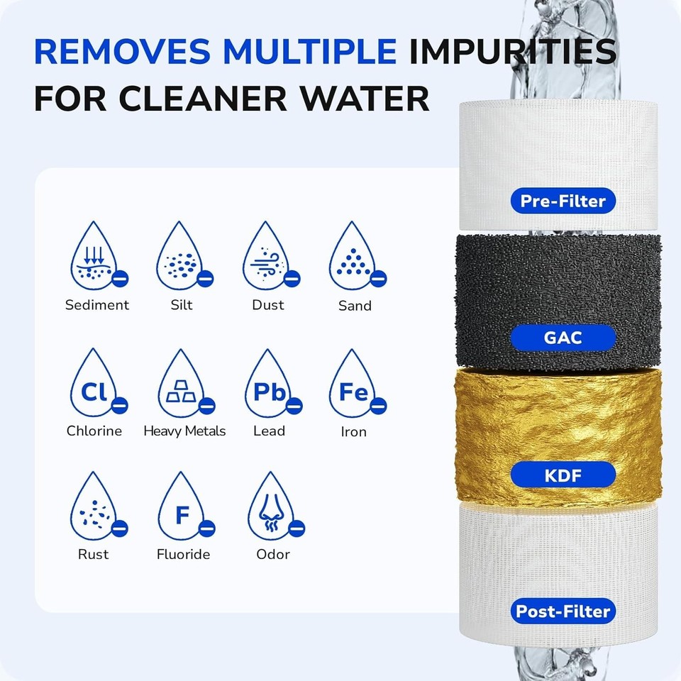 Fil-Fresh (2) RV Filter RV Inline Hose Water Filter Garden & Camper ...