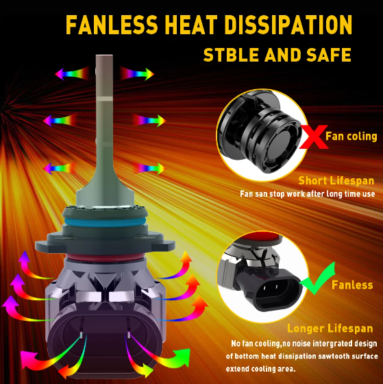 Headlights LED Bulbs HIR2 9012 High Beams for Ford Ranger 2019 6000K | eBay