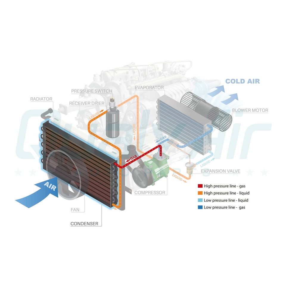 New A/C Condenser for Remote Mount w/ Dual Spal Pusher Fans 12V 16x26 ...