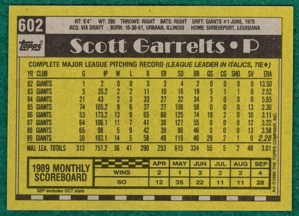 Scott Garrelts - 1990 Topps #602 - San Francisco Giants Baseball Card ...