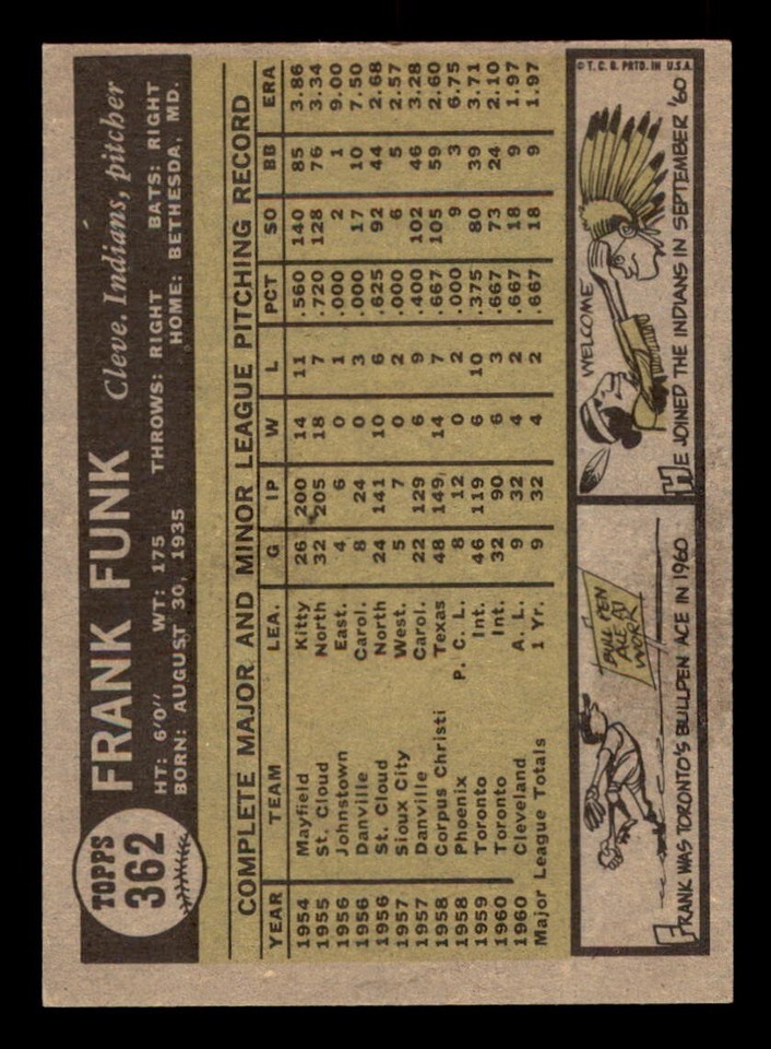 1961 Topps Baseball #362 Frank Funk EX/MT *e1 | eBay