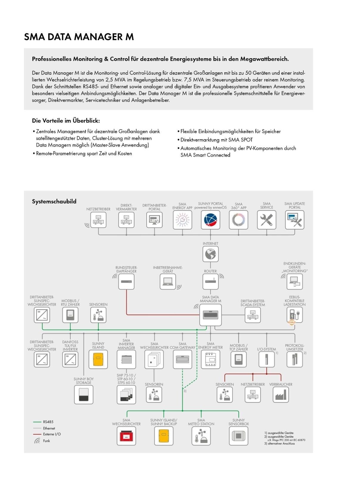 SMA Data Manager M EDMM-10 - SMA Sunny Portal - Überwachung (0% MwSt ...