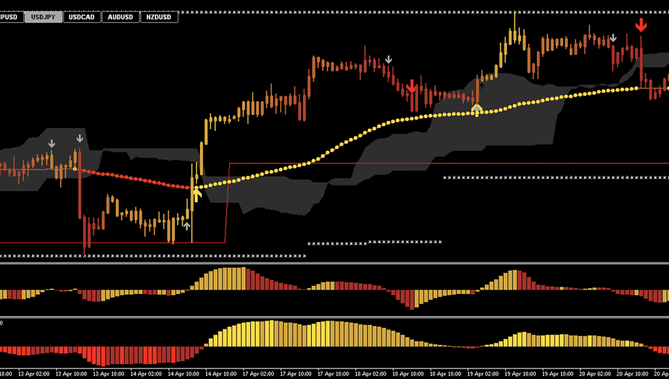 BIG DRAGON PREMIUM MT4 FOREX TRADING SYSTEM 2.0 | eBay