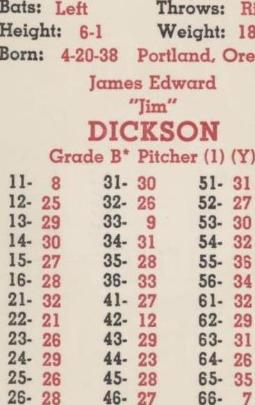 1966 APBA Baseball 1965 Season - Jim Dickson for sale online | eBay
