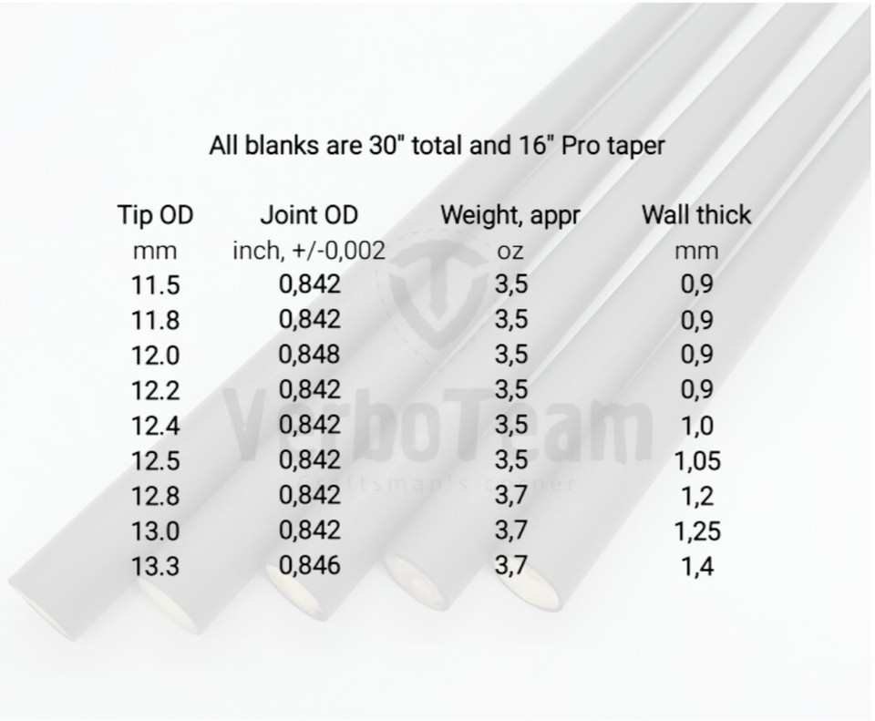 🔥🔥 Carbon fiber pro taper tube pool billiards cue shaft foam filled ...