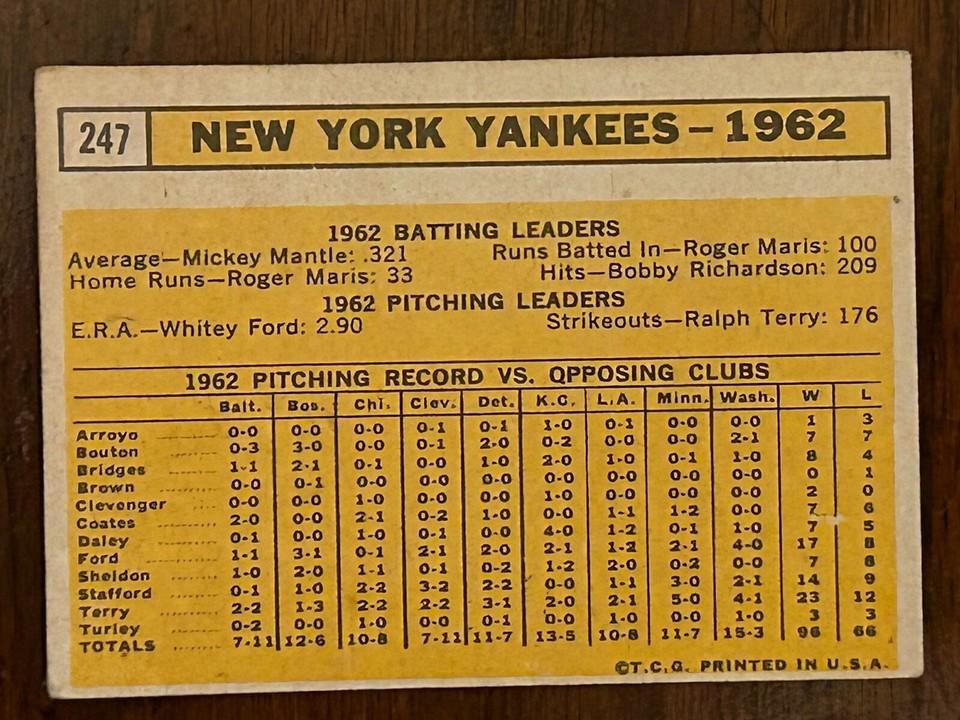 1963 Topps #247 New York Yankees Team Card Very Good, Mantle/Maris | eBay