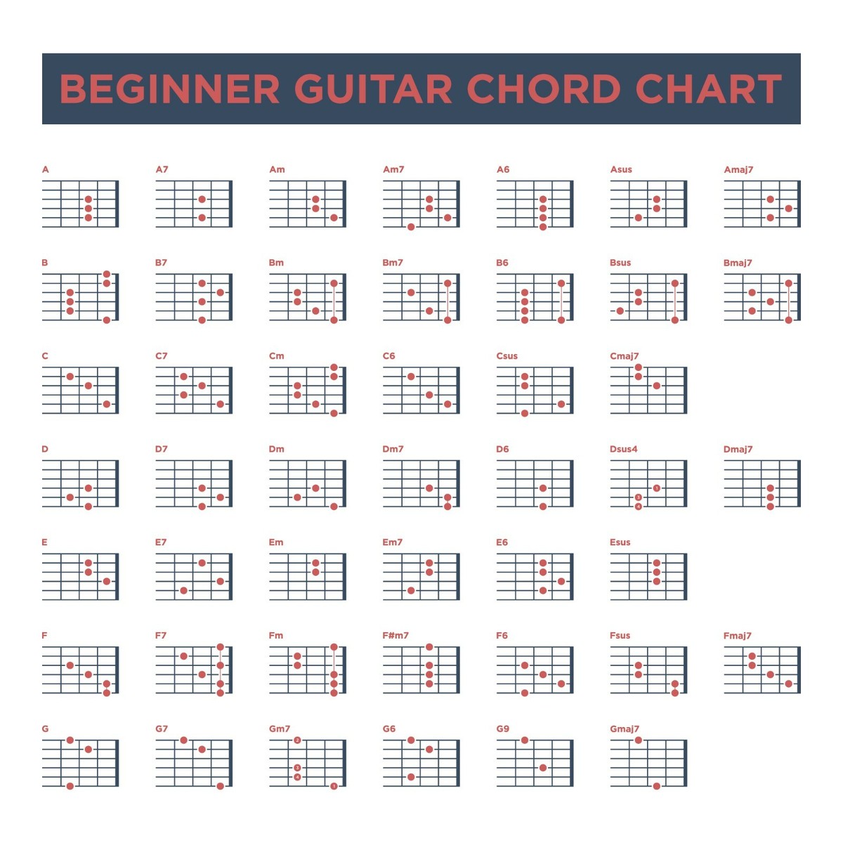 Best Guitar Chord Chart 60 Guitar Chord Chart Posters | All Chords All