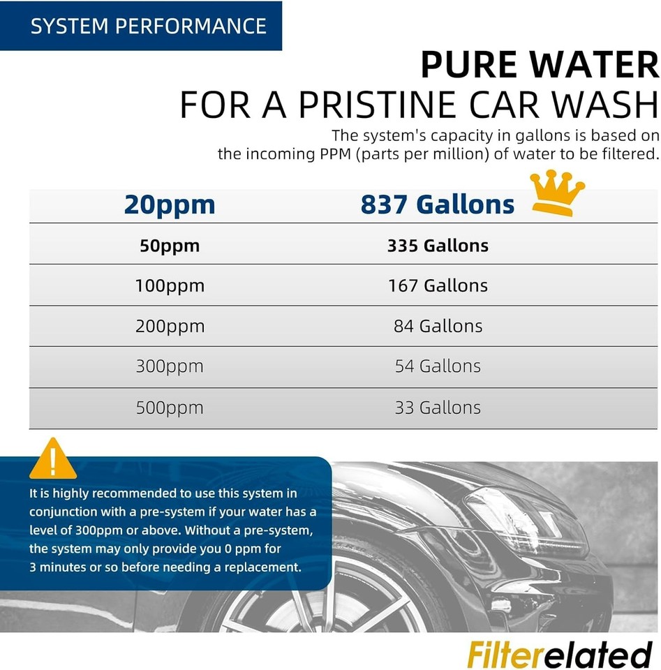 Spotless Car Wash System with Bypass Function, Deionized Water System ...