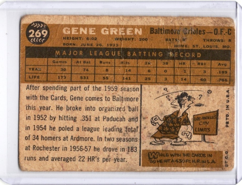 1960 Topps #269 Gene Green | eBay