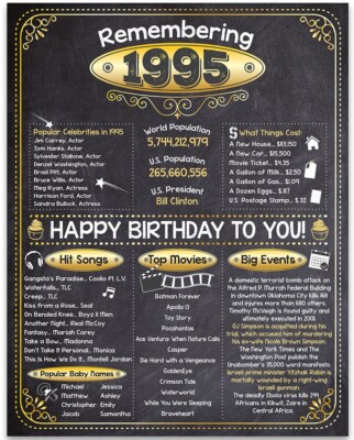 28th Birthday Party Decorations (Twenty-eight) - Remembering The Year ...