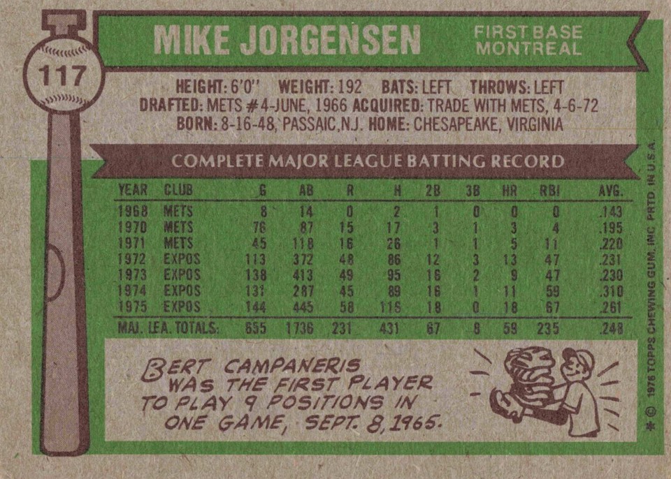 Mike Jorgensen Montreal Expos 1976 Topps Baseball Card #117 | eBay