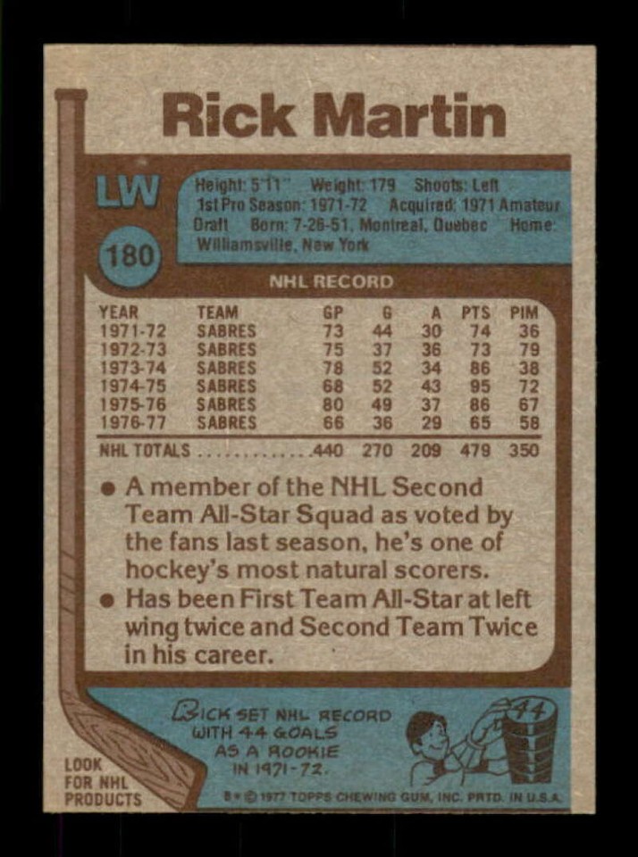 1977-78 Topps #180 Rick Martin EXMT/EXMT+ Sabres AS 539206 | eBay