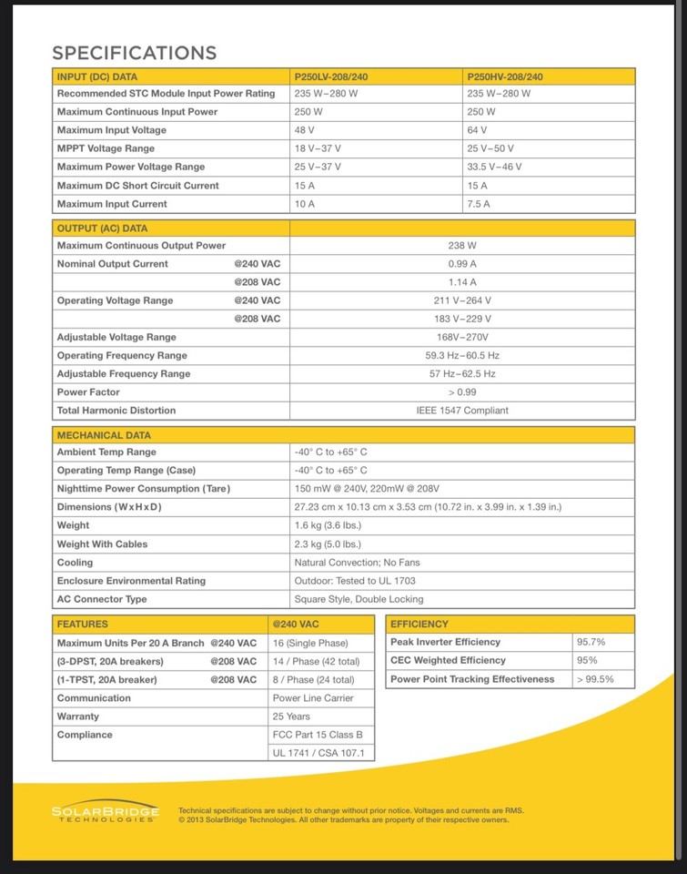 Solarbridge/Sunpower Pantheon II Solar Micro Inverter Brand New In Box ...