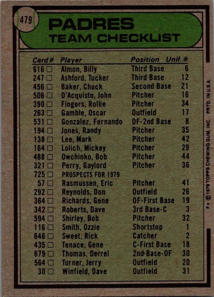 1979 Topps #479 San Diego Padres CL/Roger Craig MG EX | eBay