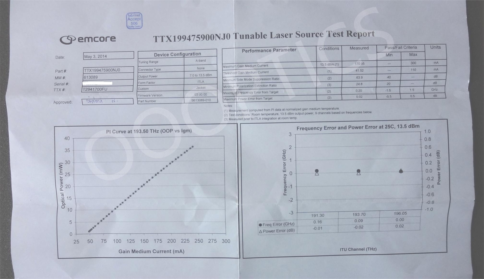 96ch EMCORE Wavelength Tunable Laser Narrow-linewidth ITLA ...