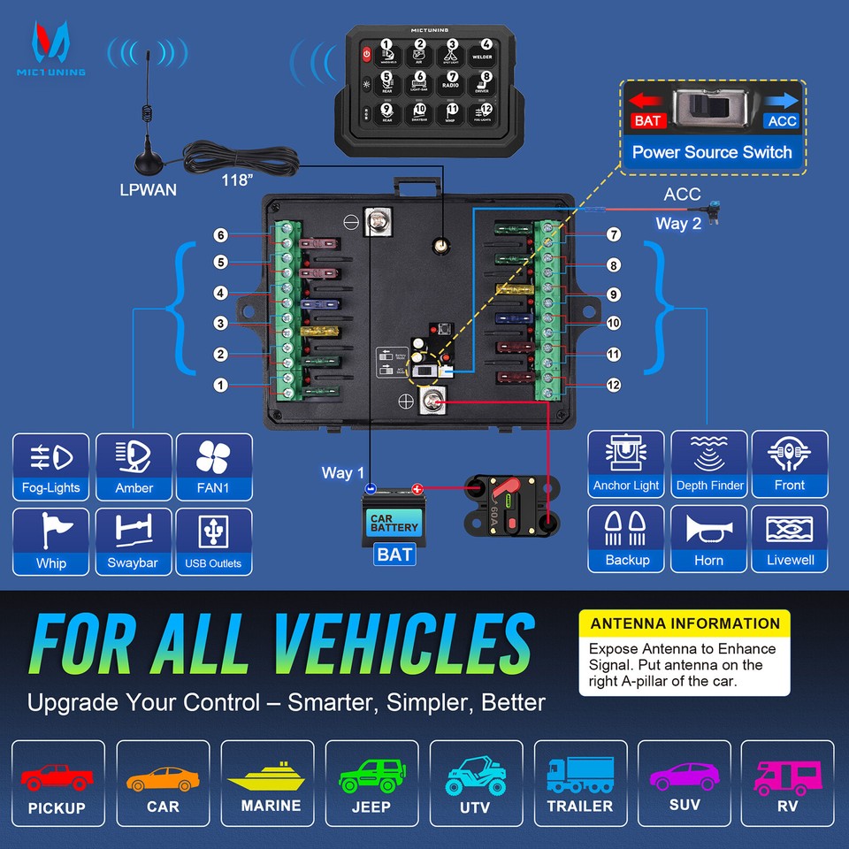 Wireless RGB 12 Gang Switch Panel Circuit Control Relay System Box ...