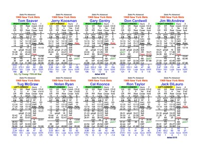 1969 Statis Pro Advanced Baseball Game | eBay
