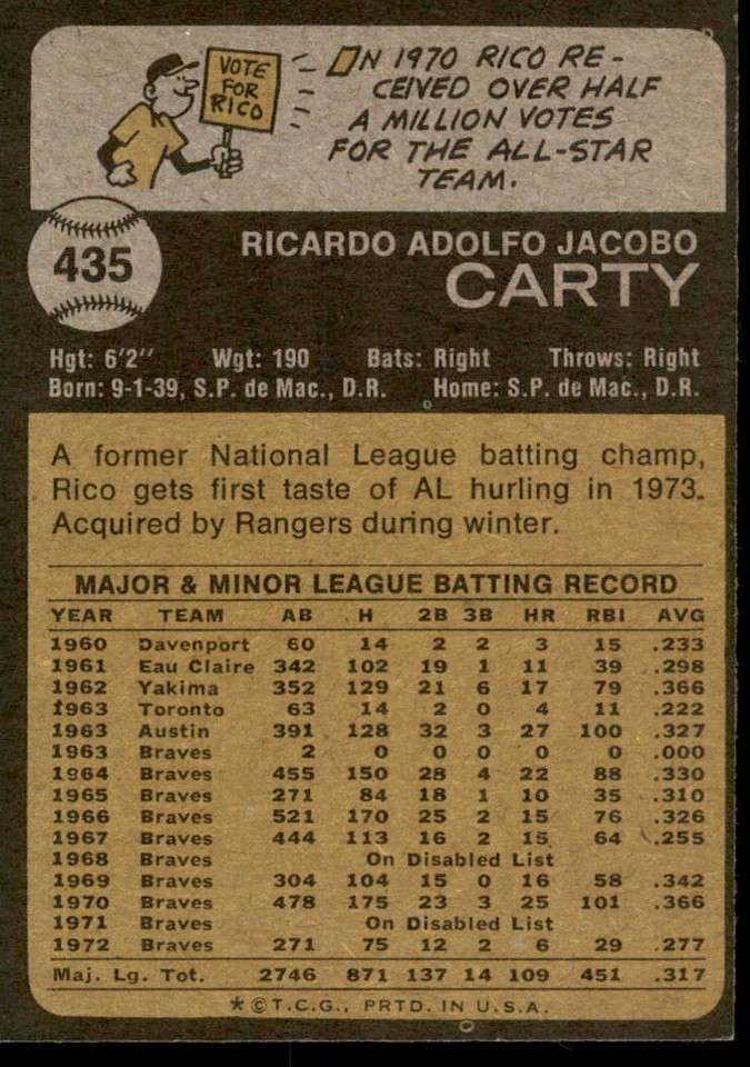 1973 Topps Rico Carty #435 Texas Rangers | eBay