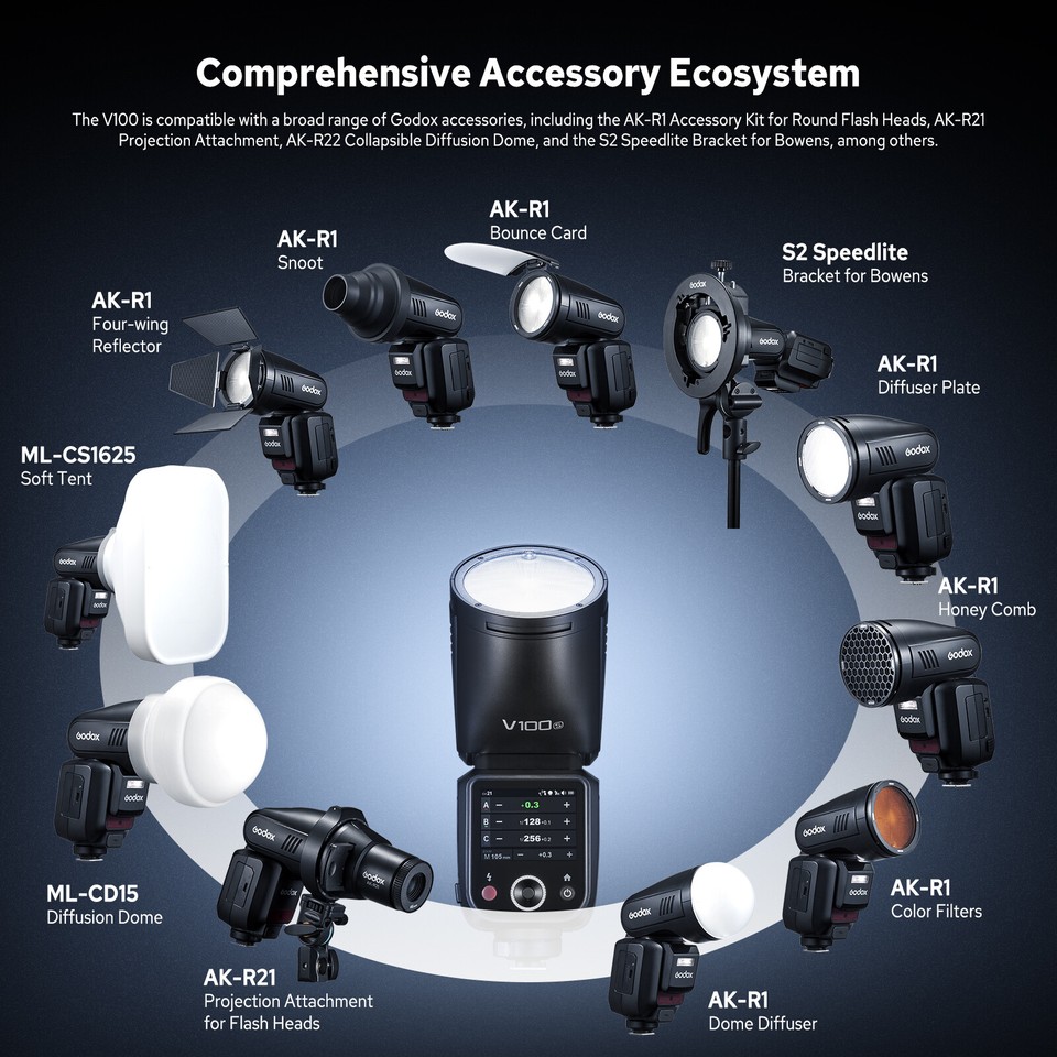 Godox V100S TTL 2.4G HSS Round Head Flash Speedlite for Sony Camera+X3 ...