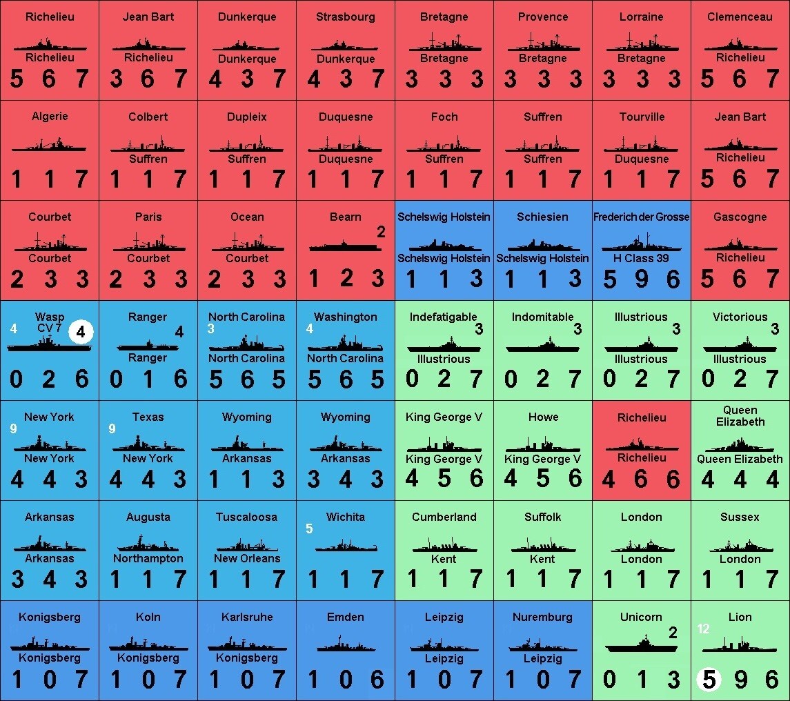 War At Sea VitP Multi Variant 4 WWII Naval Avalon Hill Atlantic Pacific ...