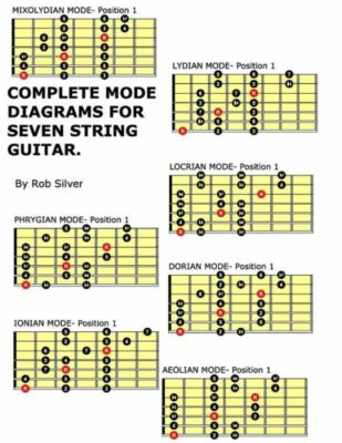 Complete Mode Diagrams For Seven String Guitar 9781503163843 | eBay