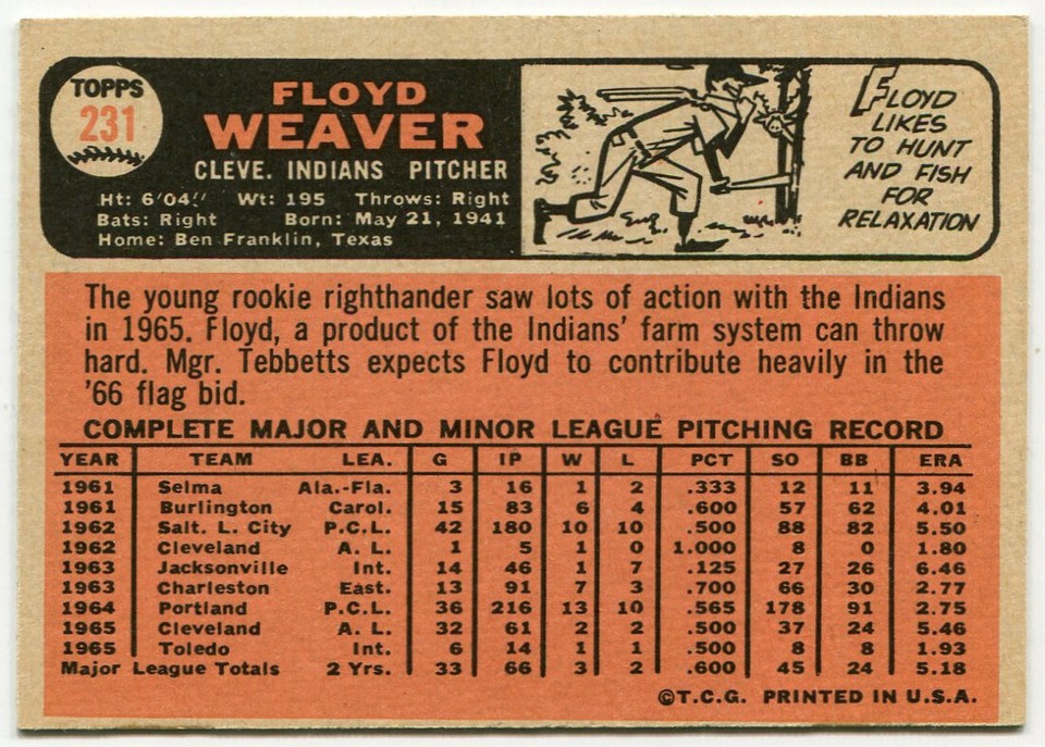 1966 Topps #231 Floyd Weaver Cleveland Indians | eBay