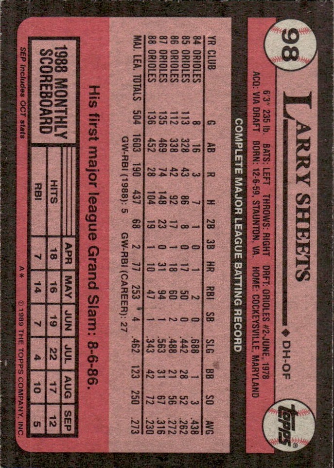 1989 Topps #98 Larry Sheets | eBay