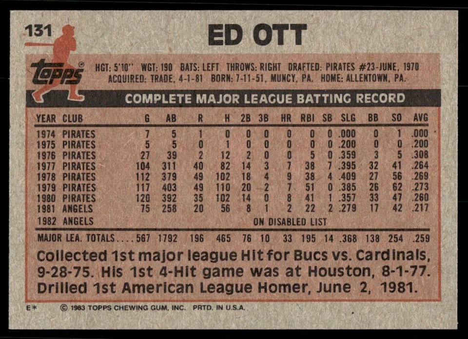 1983 Topps Baseball Ed Ott Auto California Angels #131 Signed | eBay