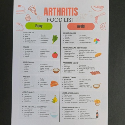 Arthritis food list,joint friendly,anti-inflammatory food list, A4 ...