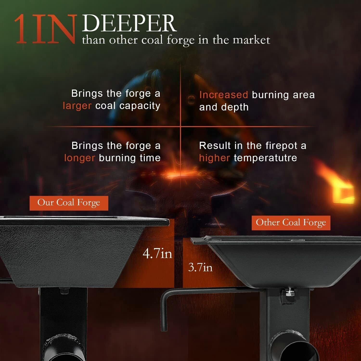 Blacksmith's Welded Coal Forge 10 X 12 Inch 2600F Rated Firepot for ...