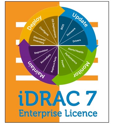 iDRAC 7 8 9 9X5 9X6 10 Enterprise License Dell G12-G17 Gen Server ...