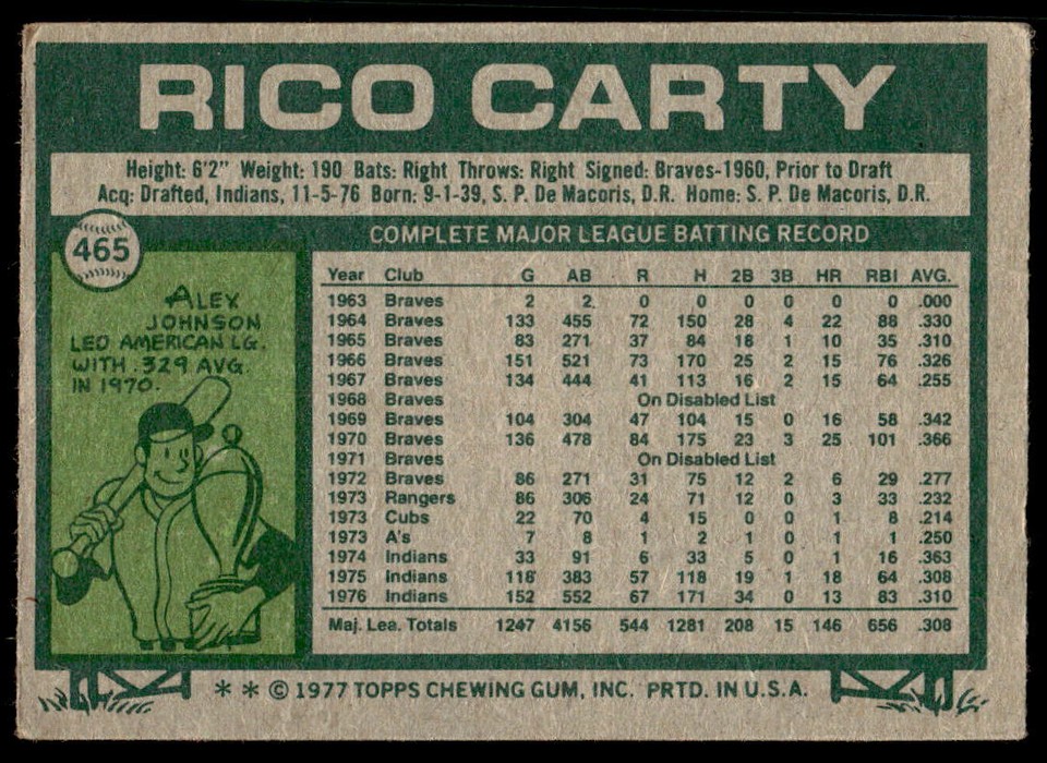 1977 Topps 465 Rico Carty Toronto Blue Jays Baseball Card | eBay