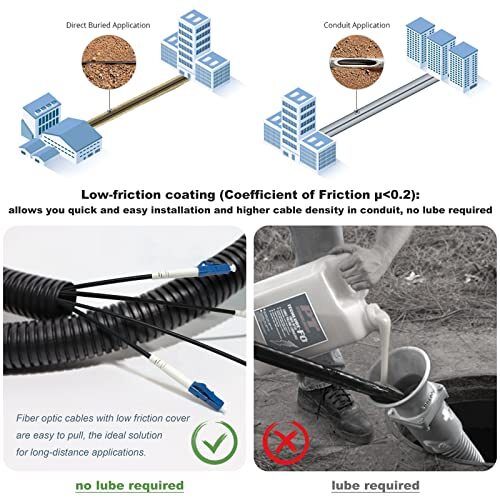 20 Meters LC to LC Outdoor Armored Simplex Fiber Patch Cable Single ...