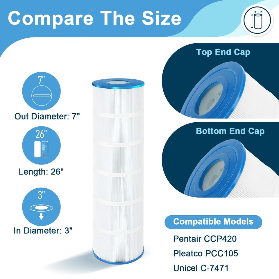 CCP420 Pool Filter Cartridges , Compatible with Pentair Clean&Clear ...