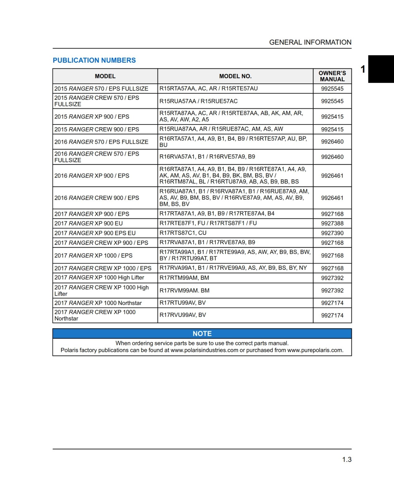 2015 2016 2017 Polaris Ranger XP 900 / CREW / EPS Service Repair Manual ...