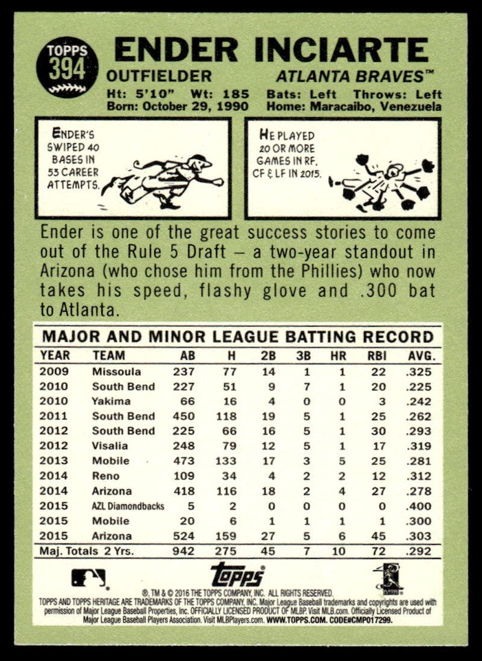 2016 Topps Heritage #394 Ender Inciarte Atlanta Braves Baseball | eBay