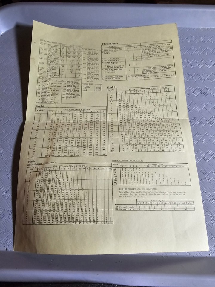 Reaper Fantasy Wargame Rules by Richard Halliwell & Rick Priestly. | eBay