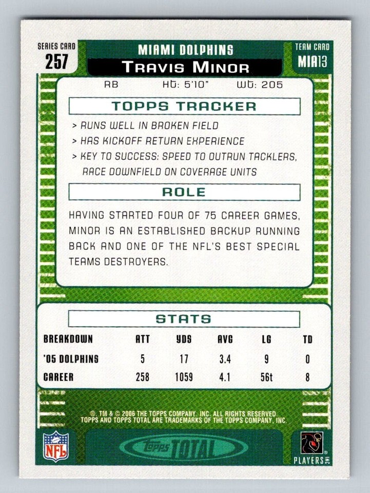 2006 Topps Total Travis Minor #257 Miami Dolphins | eBay